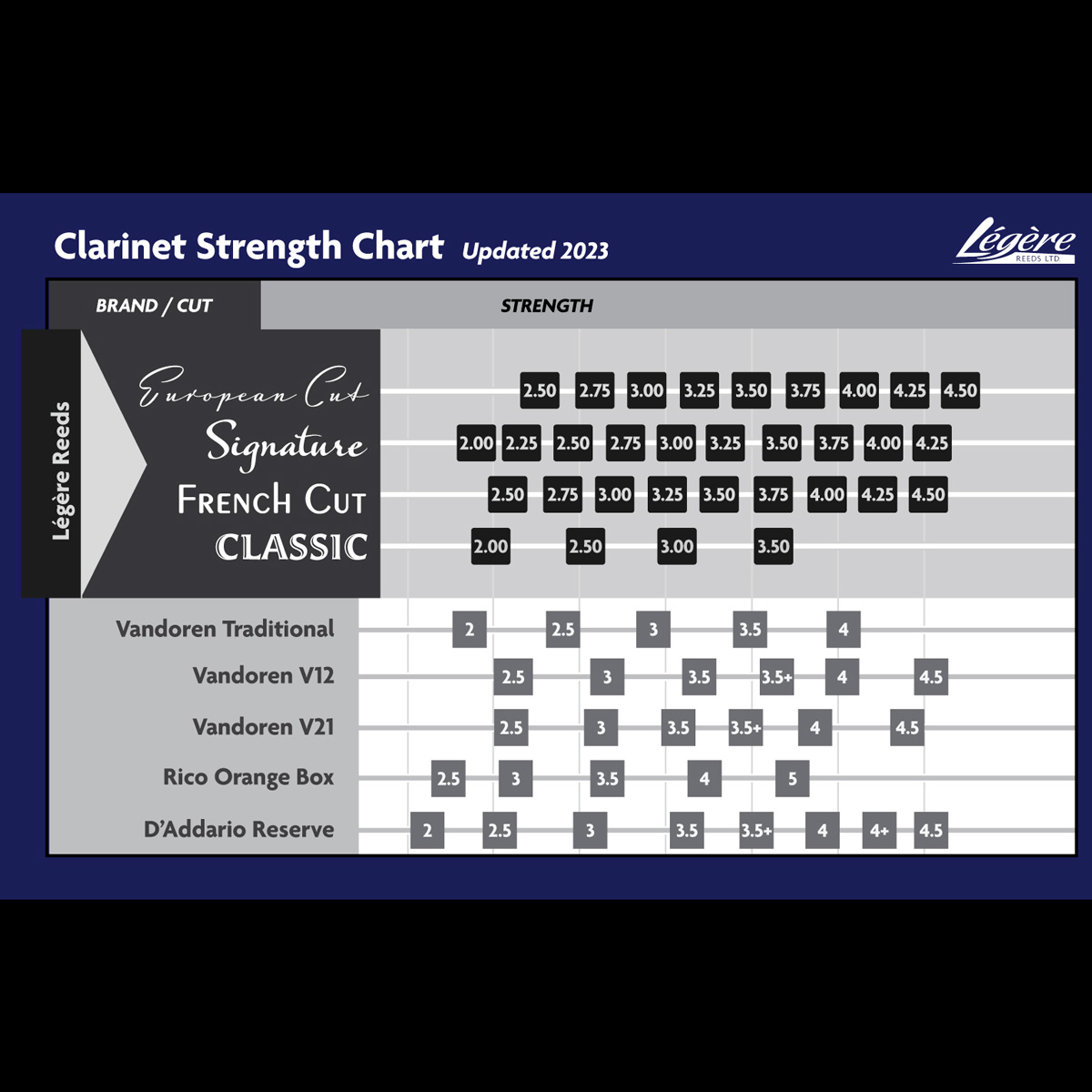 Legere Bb Clarinet French Cut Reed