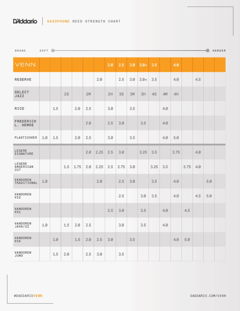 Synthetic Alto Sax Reeds | Dawkes Music