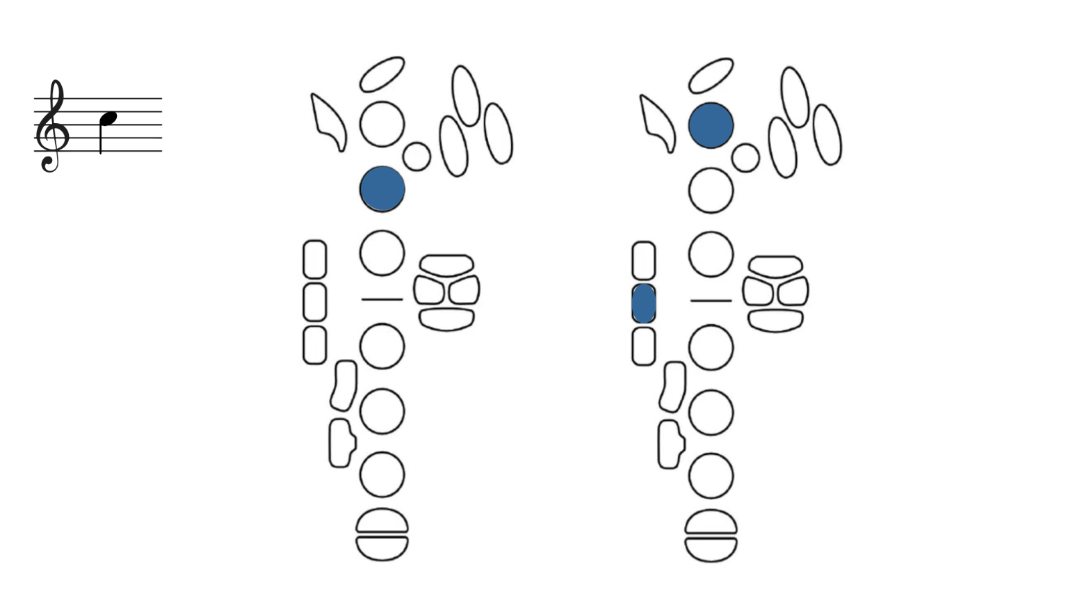 Saxophone Fingerings: A Complete Guide to Alternatives | Dawkes Music