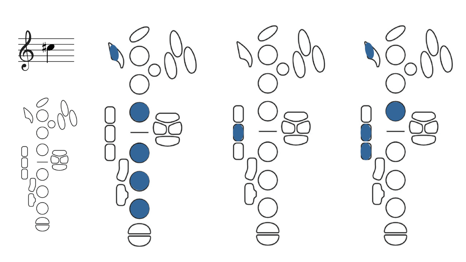 Saxophone Fingerings: A Complete Guide to Alternatives | Dawkes Music
