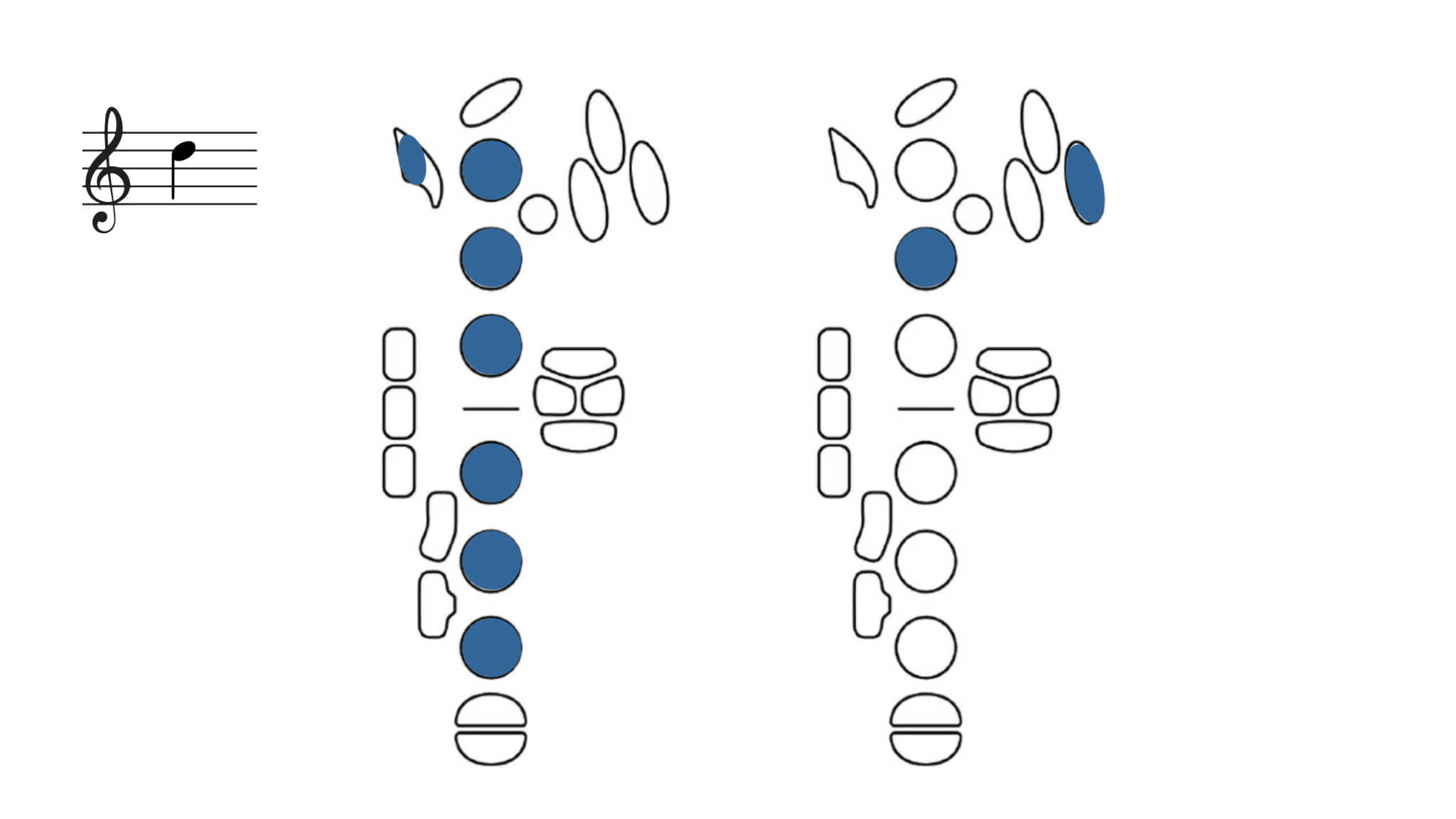 Saxophone Fingerings: A Complete Guide to Alternatives | Dawkes Music