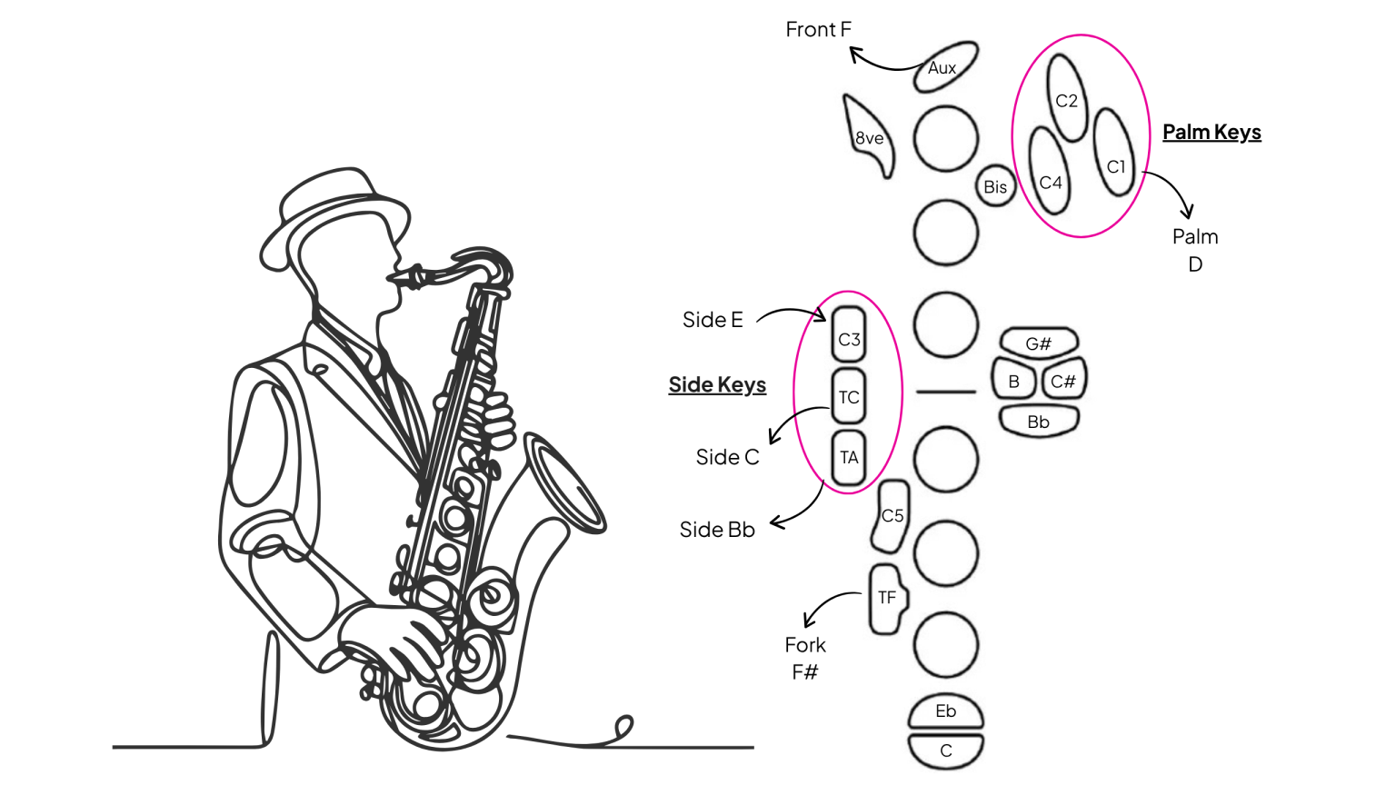Saxophone Fingerings: A Complete Guide to Alternatives | Dawkes Music